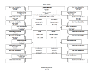 Goff Family Research Notes - Herding Cats Here